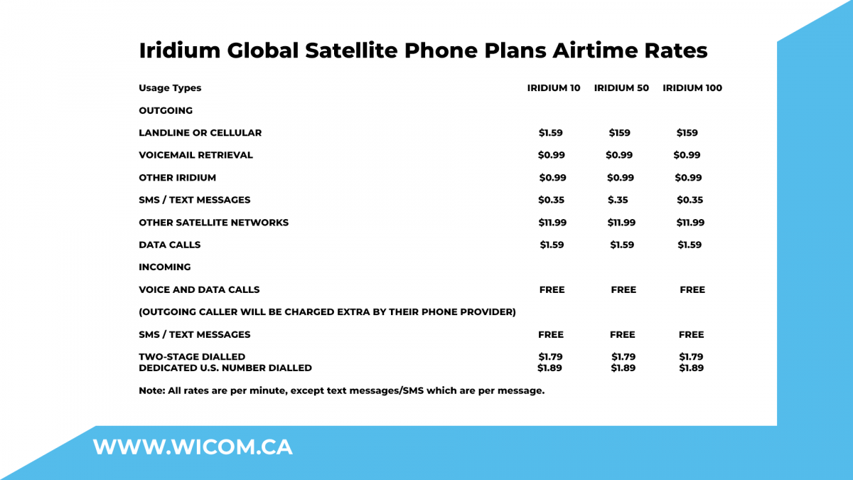 Iridium Global 50 MINUTE MONTHLY POSTPAID PLAN - Wi-Com Solutions Inc.