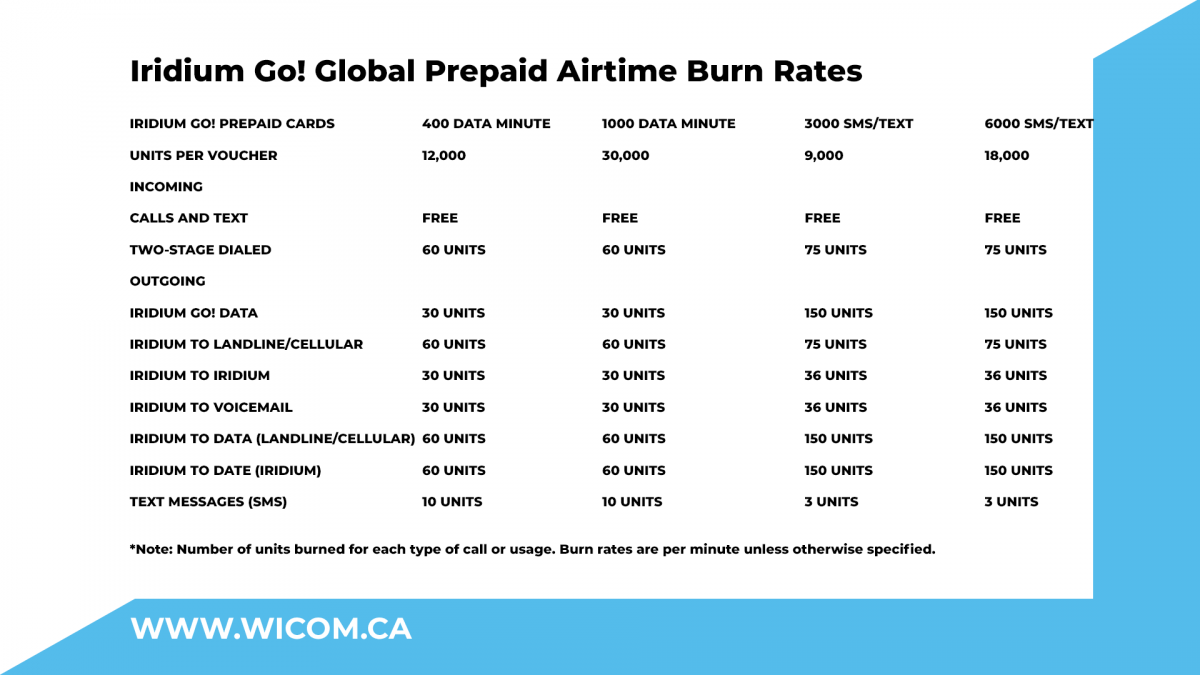 IRIDIUM GO! 6000 SMS TEXT GLOBAL PREPAID PLAN - Wi-Com Solutions Inc.